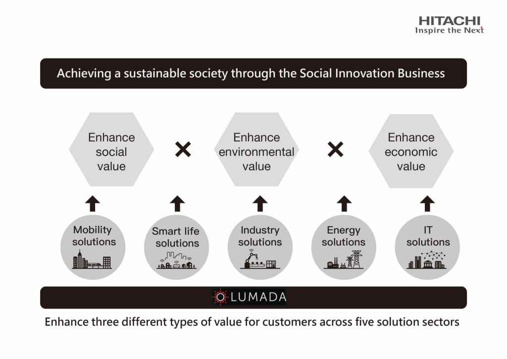 Hitachi Group Identity | YUNGTAY: The Top Elevator and Escalator Brand ...