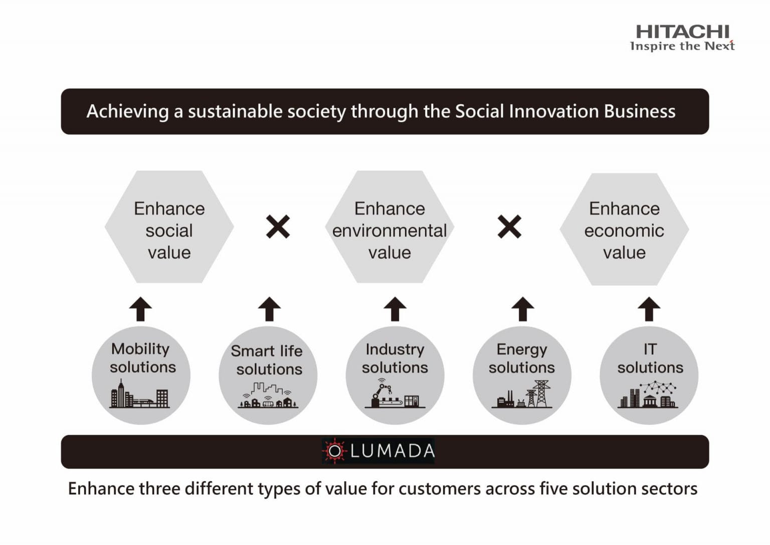 Hitachi Group Identity | YUNGTAY: The Top Elevator and Escalator Brand ...