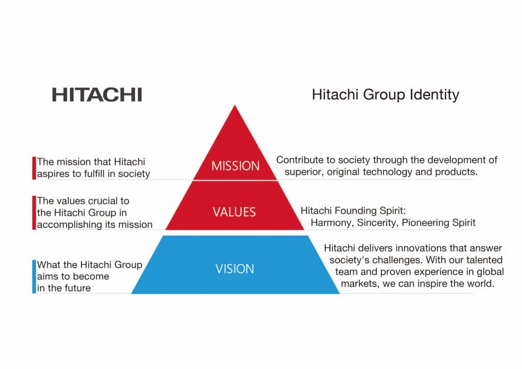 Hitachi Group Identity | YUNGTAY: The Top Elevator and Escalator Brand ...