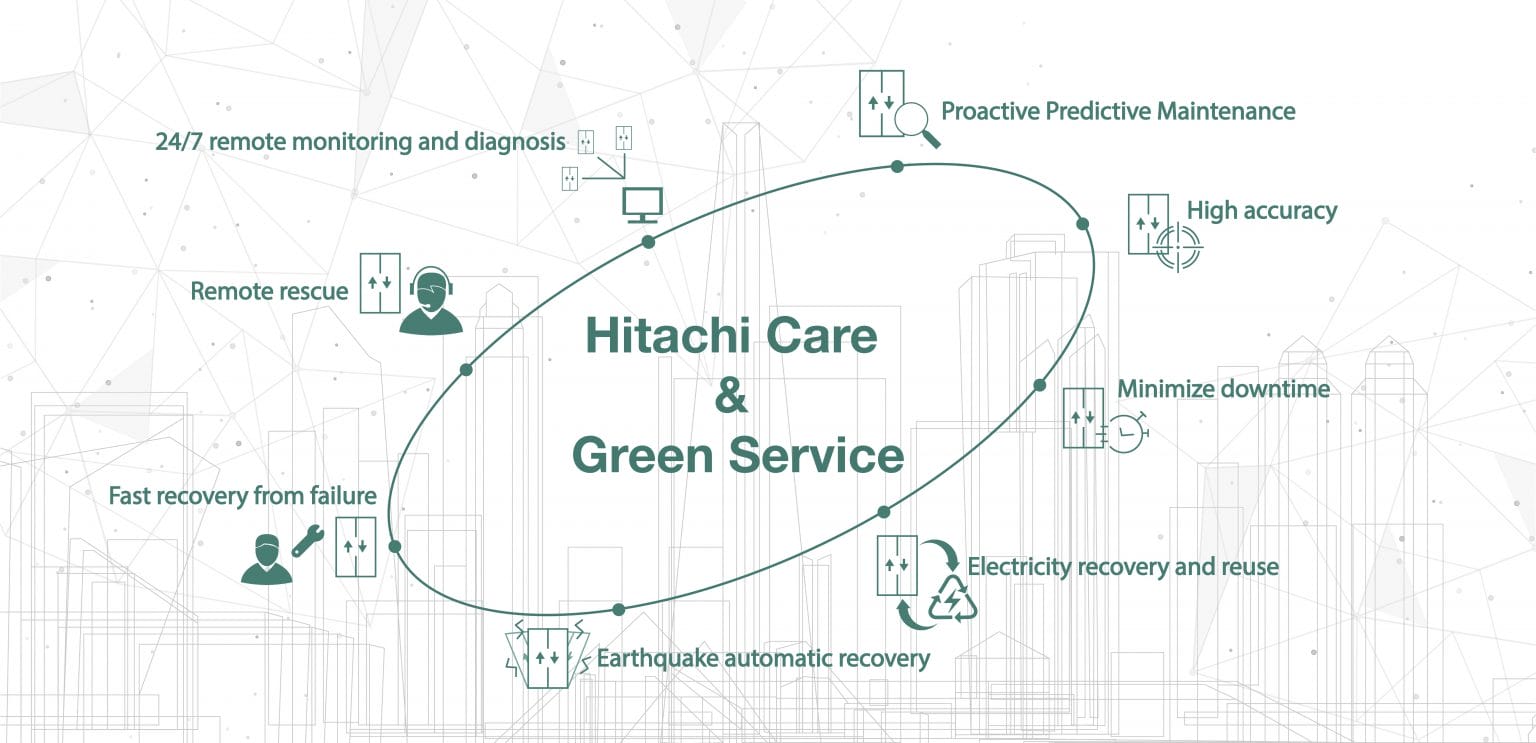Hitachi Care and Green Service" Hitachi Yungtay Elevator starts a new ...