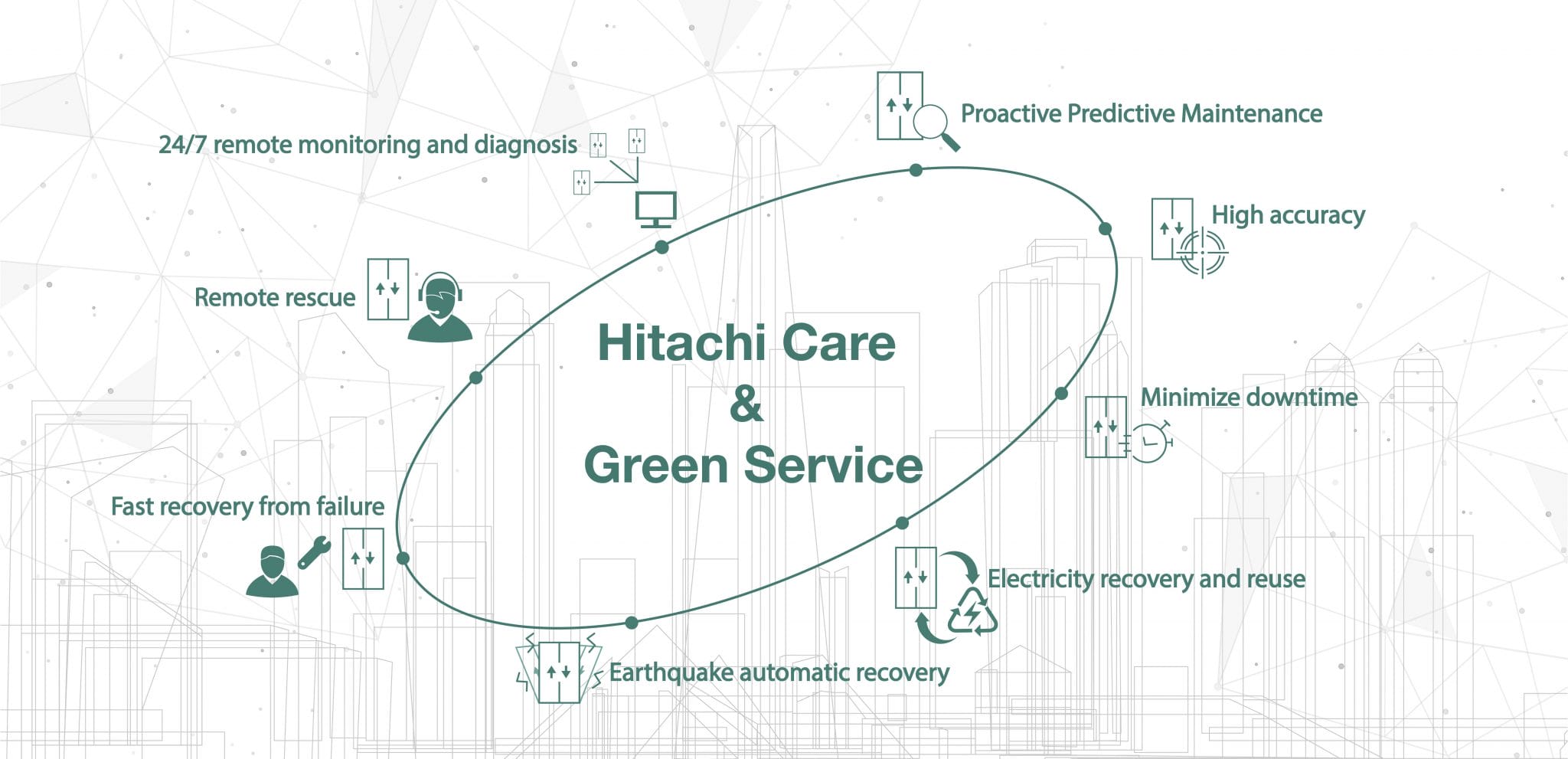 Hitachi Care and Green Service" Hitachi Yungtay Elevator starts a new ...